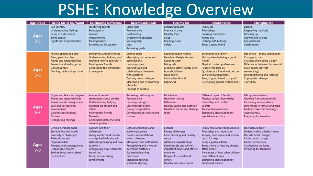 PSHE at Holbrook – Holbrook Primary School Website