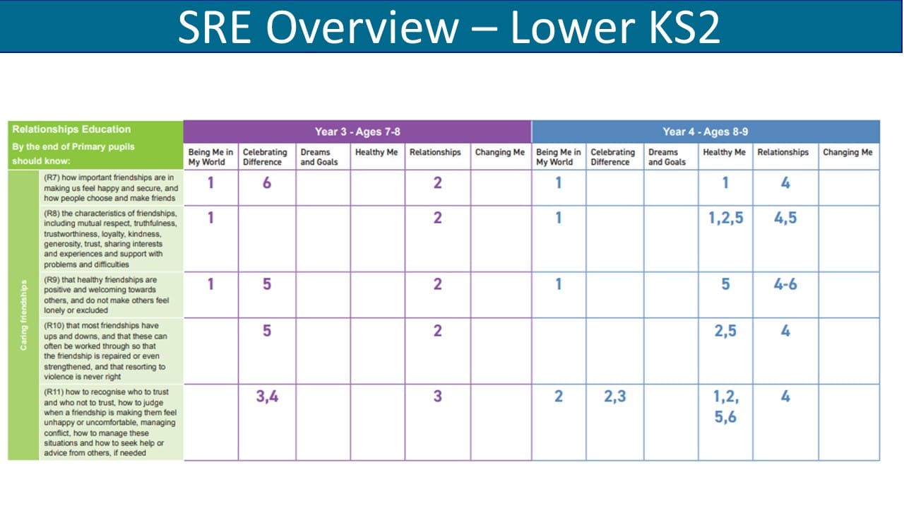 Sex And Relationships Education Sre In Lower Ks2 Holbrook Primary 6379